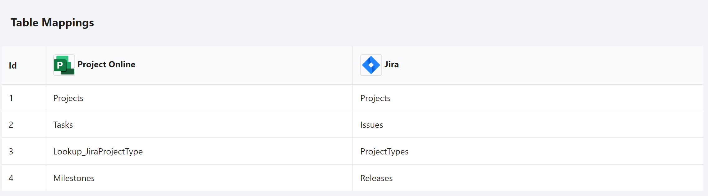 Manage Integration Mappings – Support