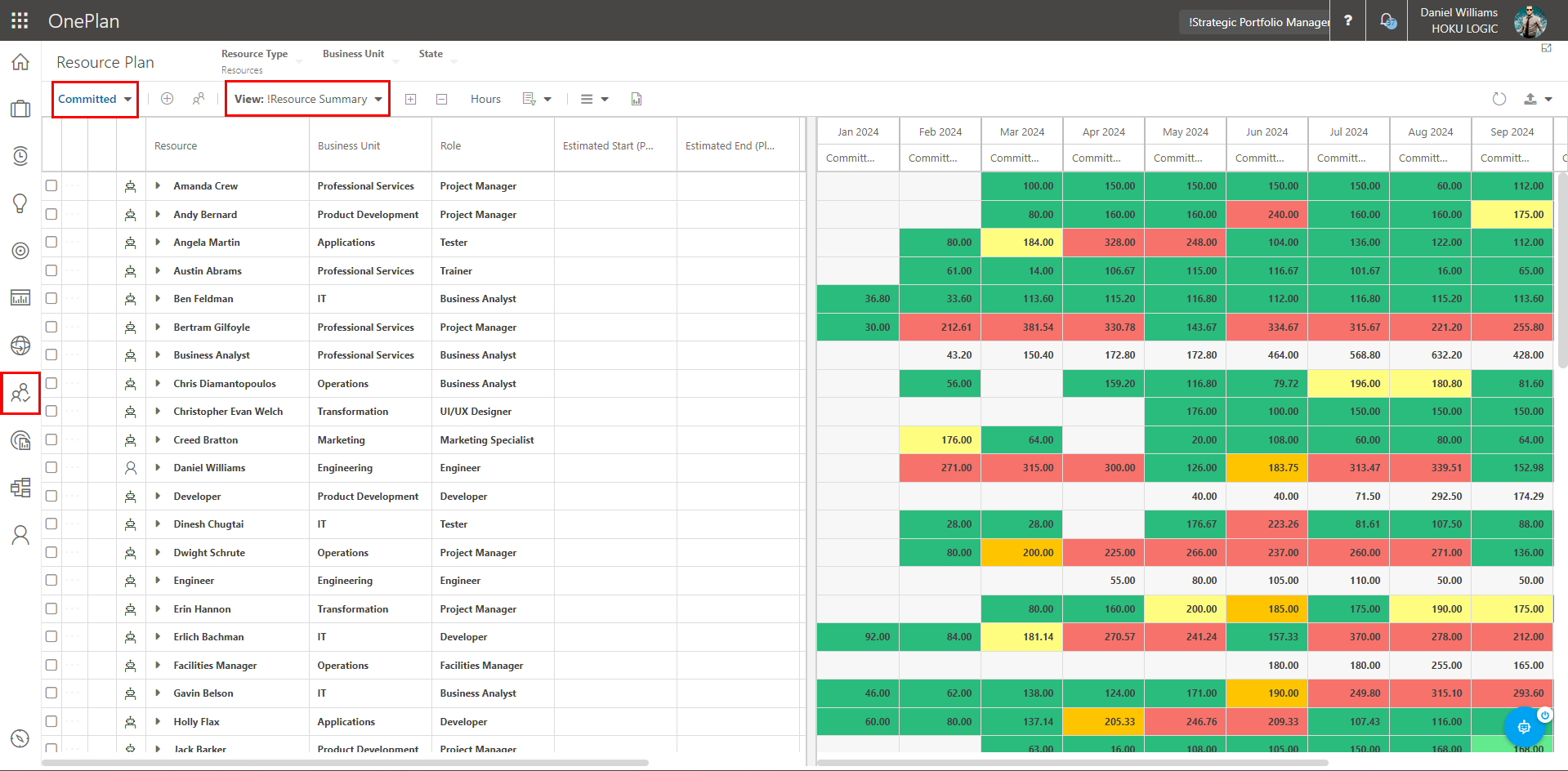 Execution - Resource Plan – Support