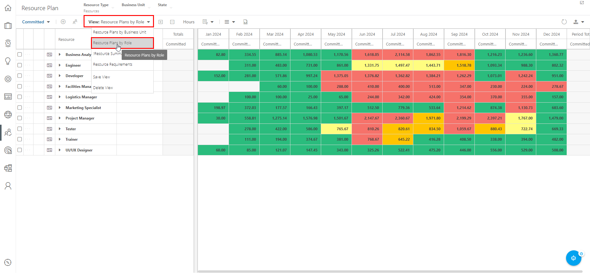 Execution - Resource Plan – Support