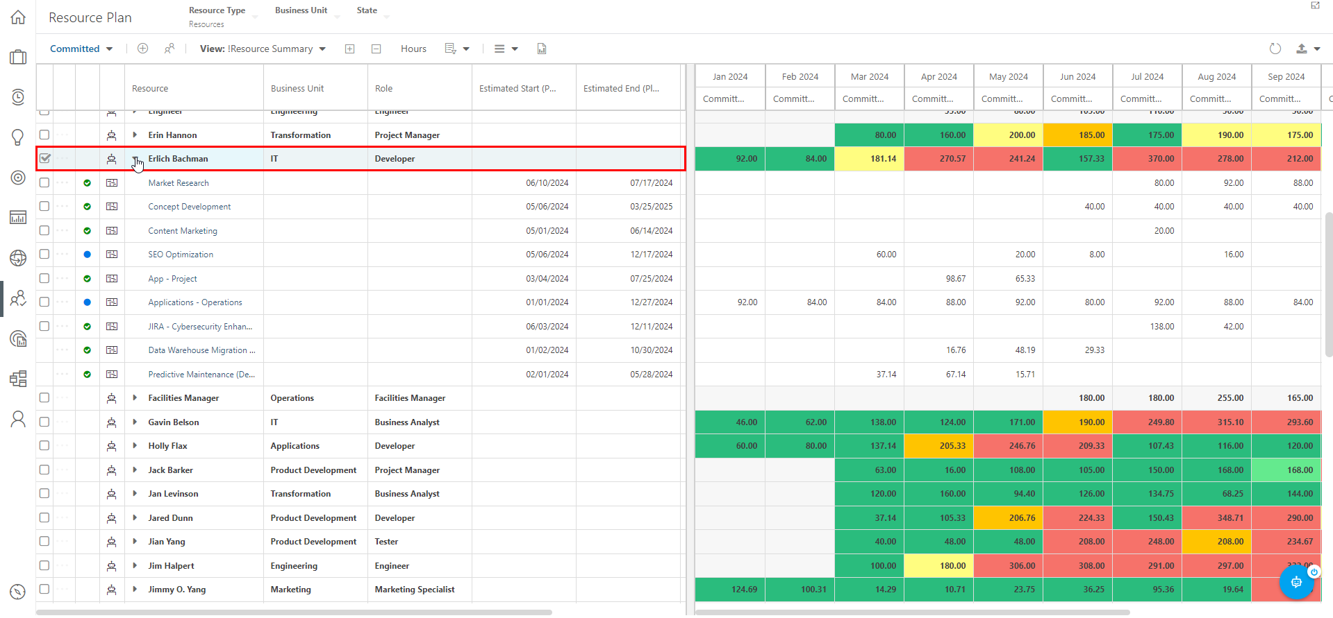 Execution - Resource Plan – Support