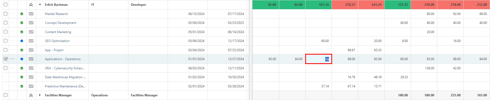 Execution - Resource Plan – Support