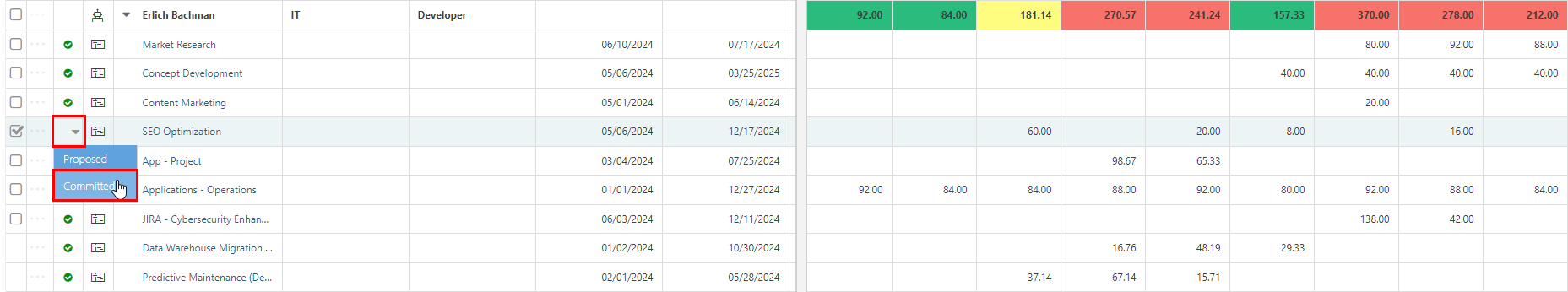Execution - Resource Plan – Support