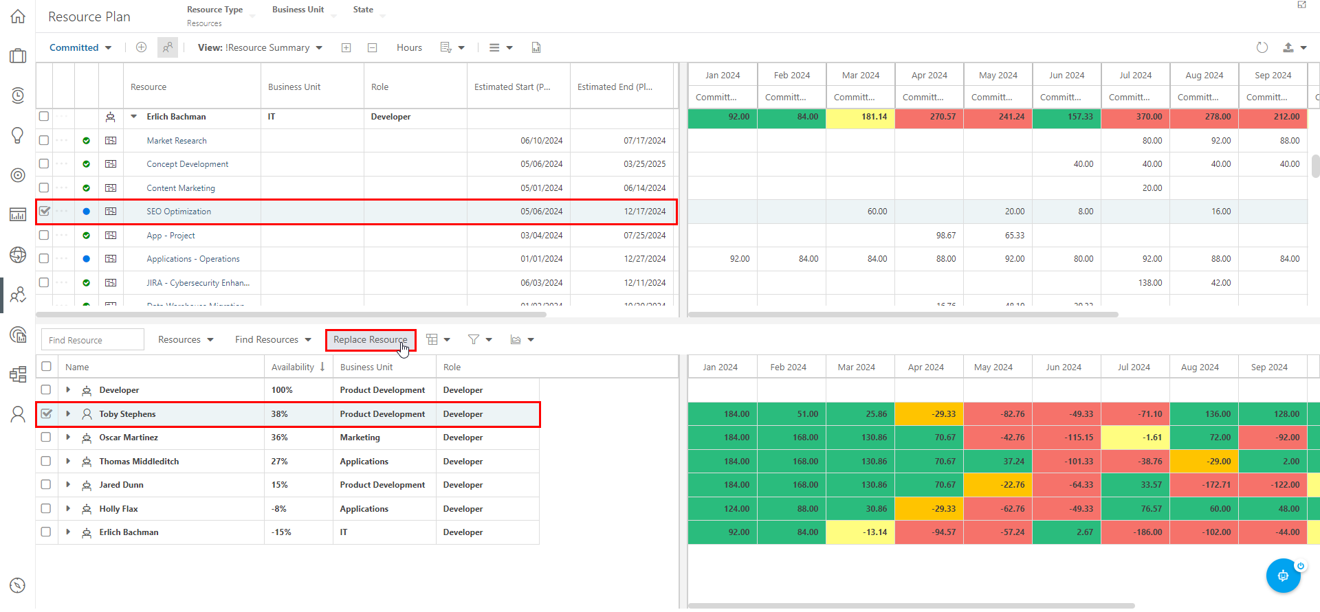 Execution - Resource Plan – Support