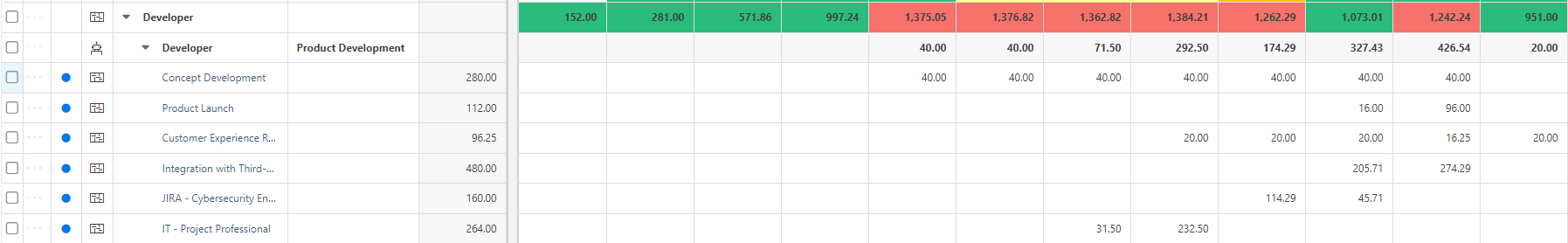 Execution - Resource Plan – Support