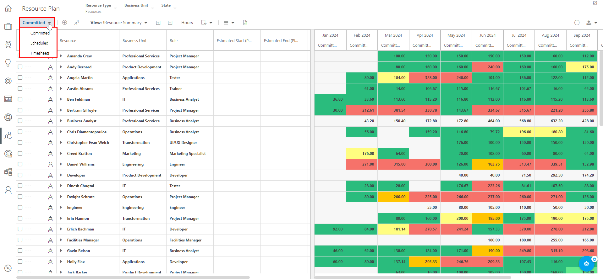 Execution - Resource Plan – Support
