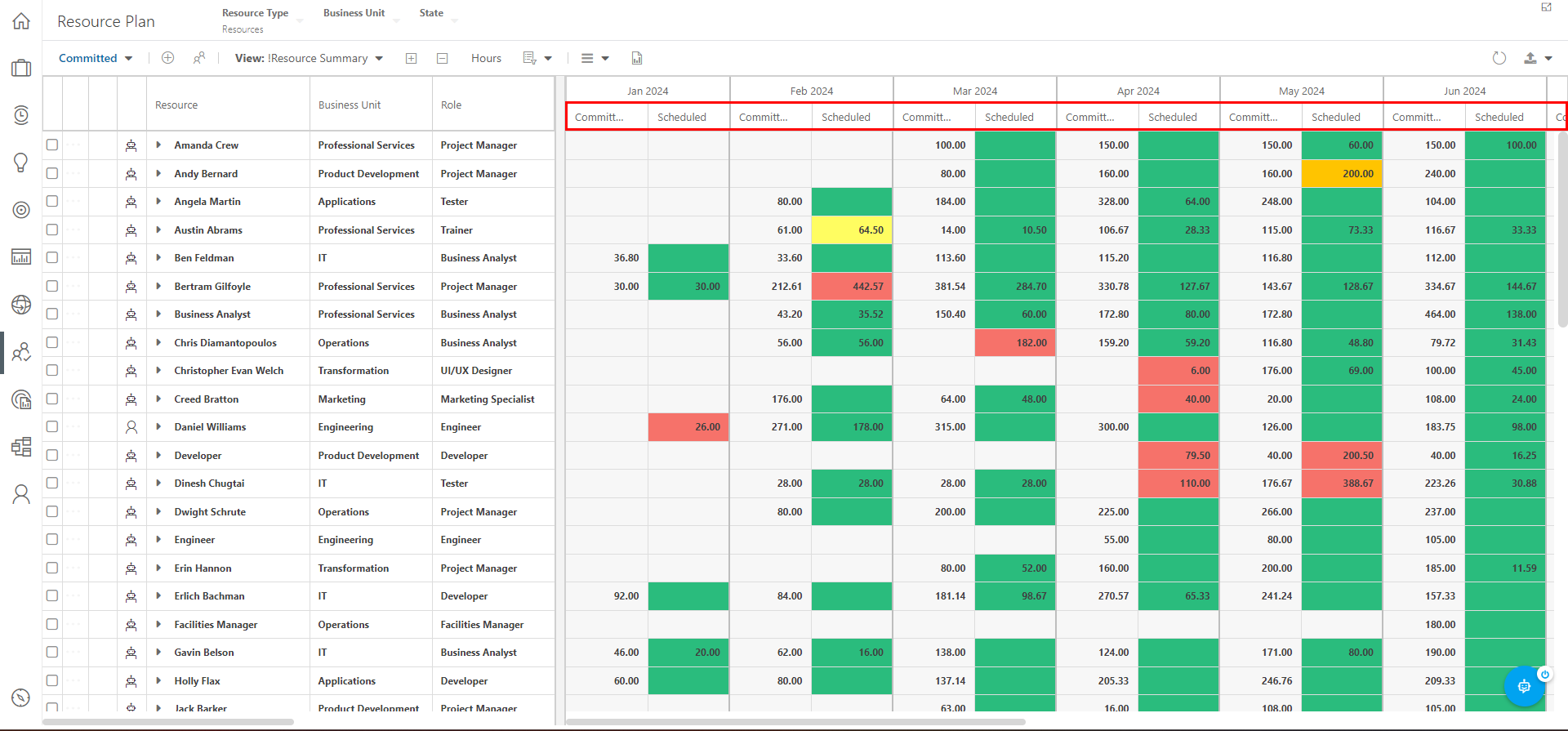 Execution - Resource Plan – Support