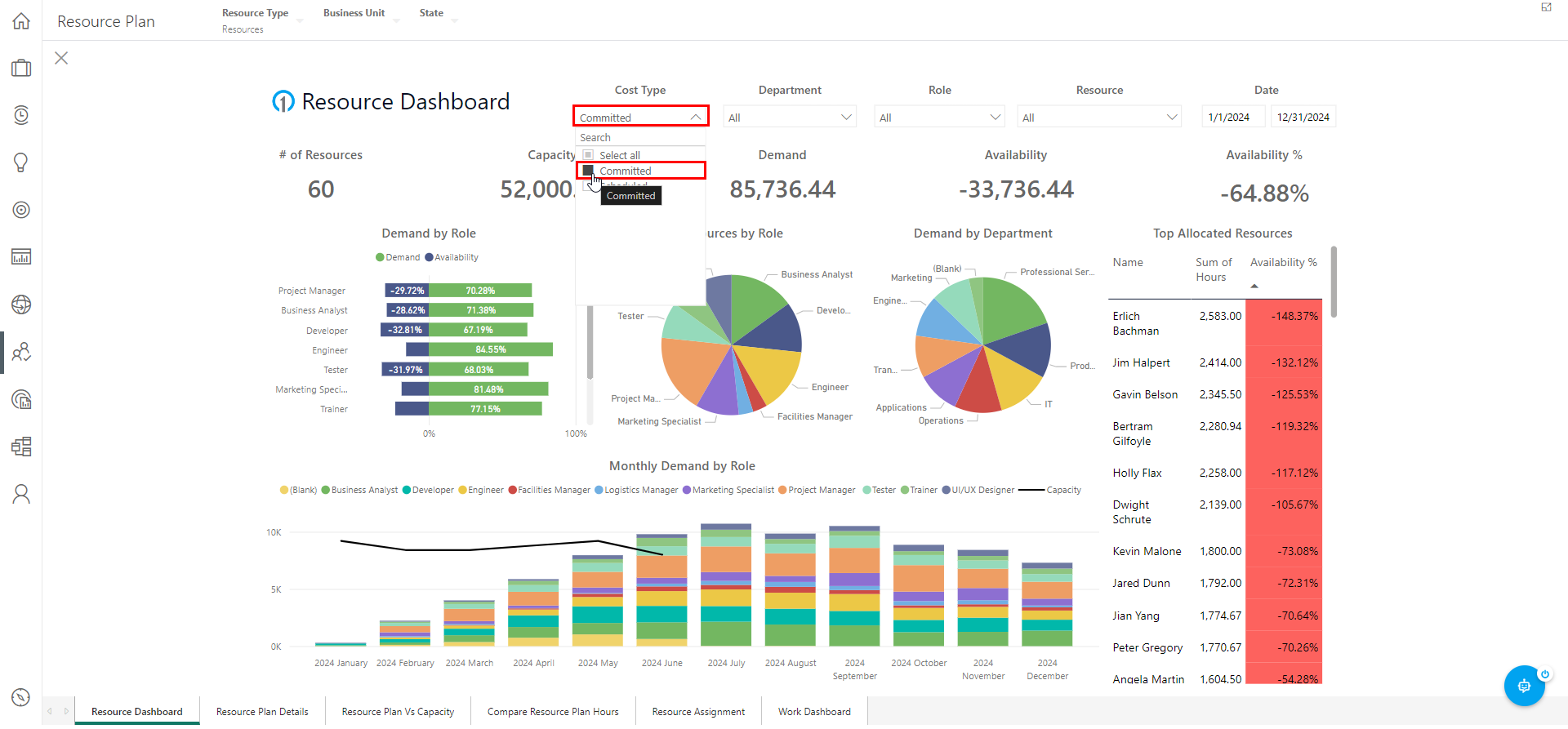 Execution - Resource Plan – Support