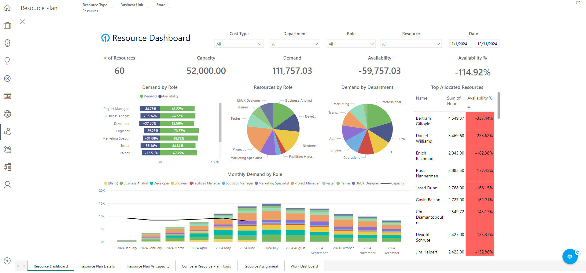 Execution - Resource Plan – Support