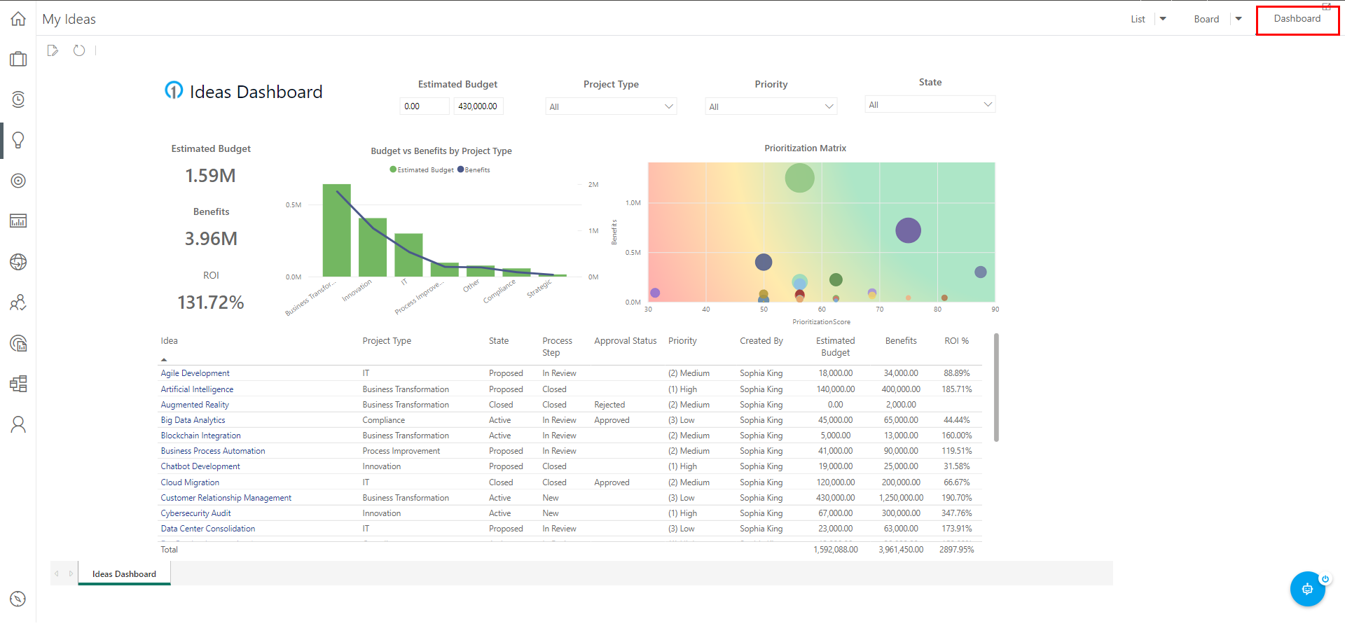 Intake - My Ideas and Requests – Support