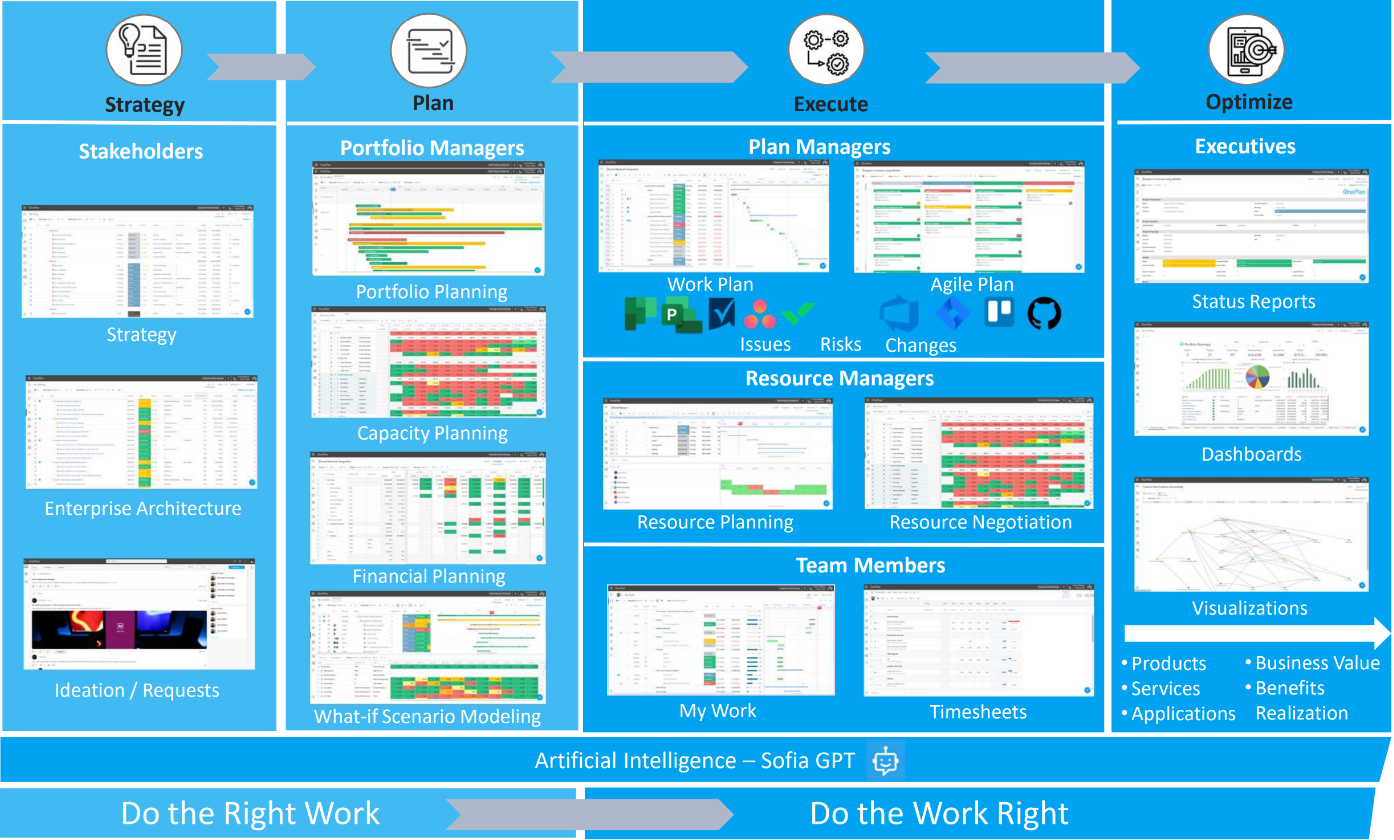 Step 1: Get familiar with OnePlan Technology – Support