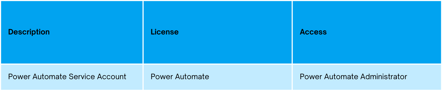 Step 11: Complete the Microsoft Power Automate setup actions (optional ...
