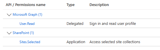 Tabular Data - Authentication Method – Support