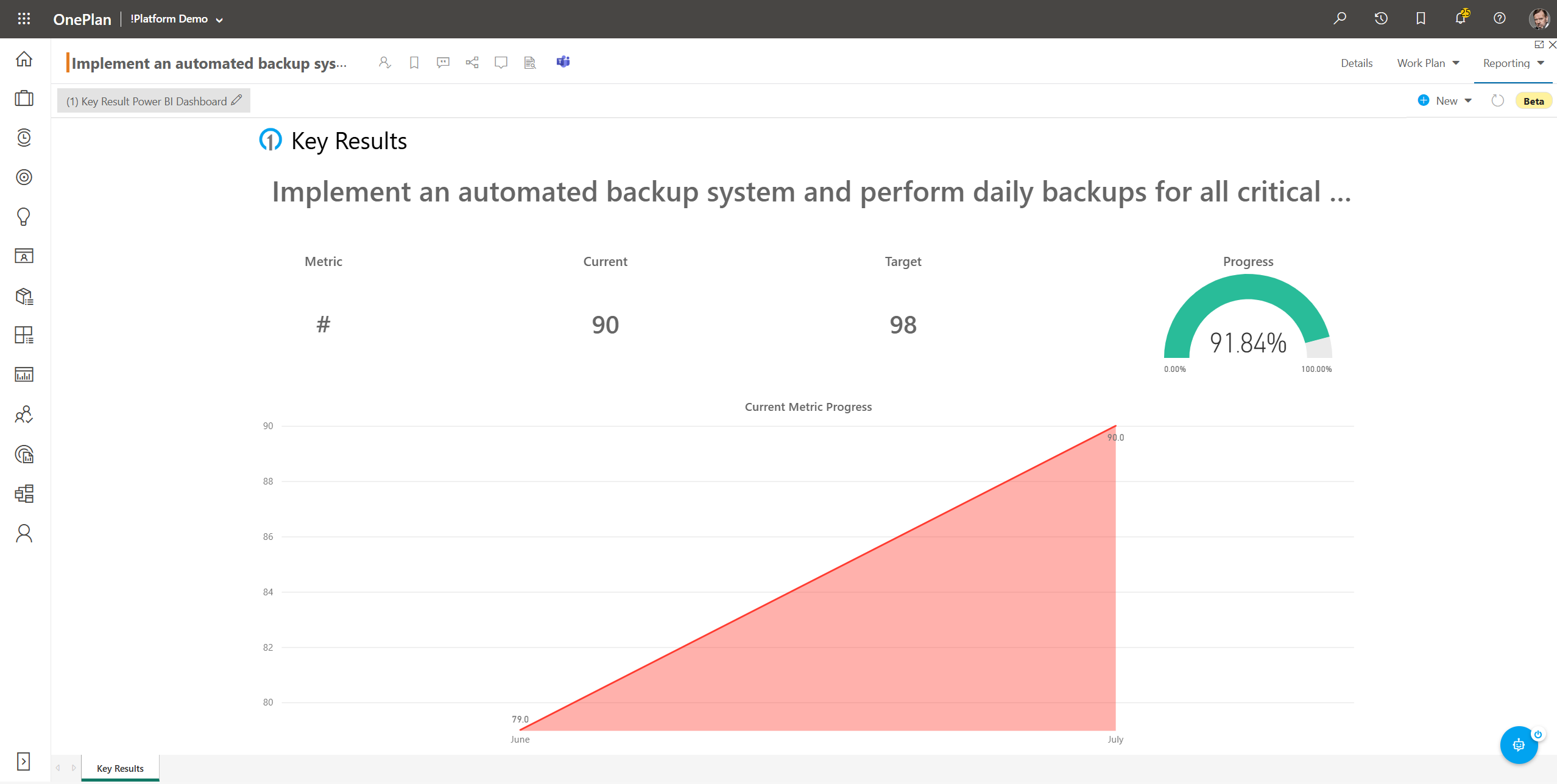 Key Results Summary – Support