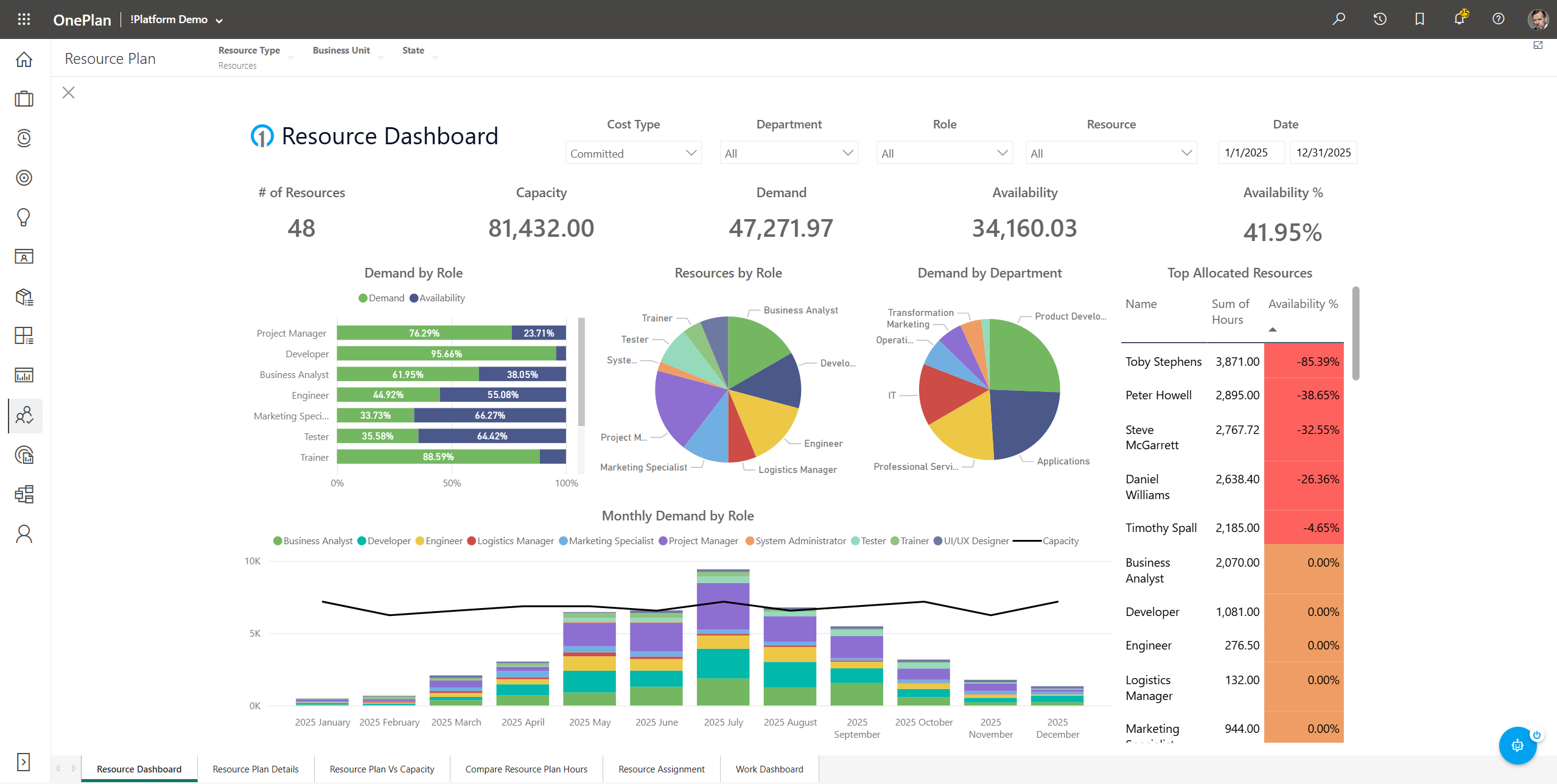 Resource Dashboard – Support