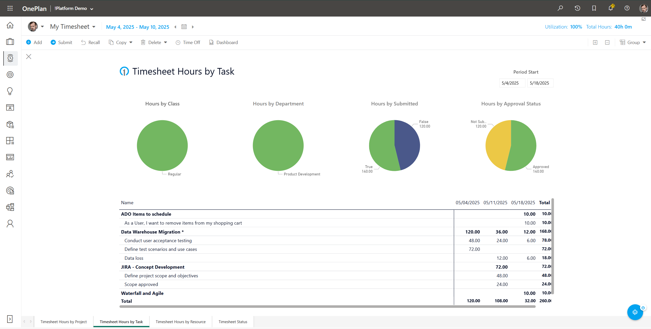 Timesheet Dashboard – Support