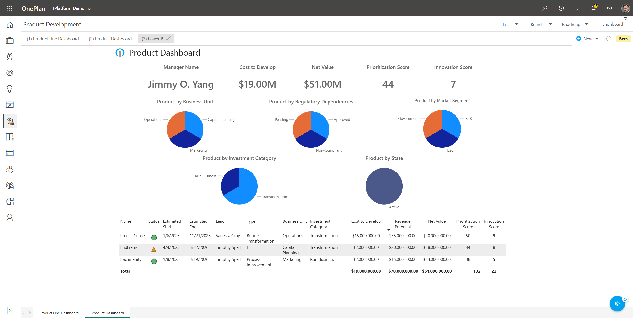 Product Line Dashboard – Support