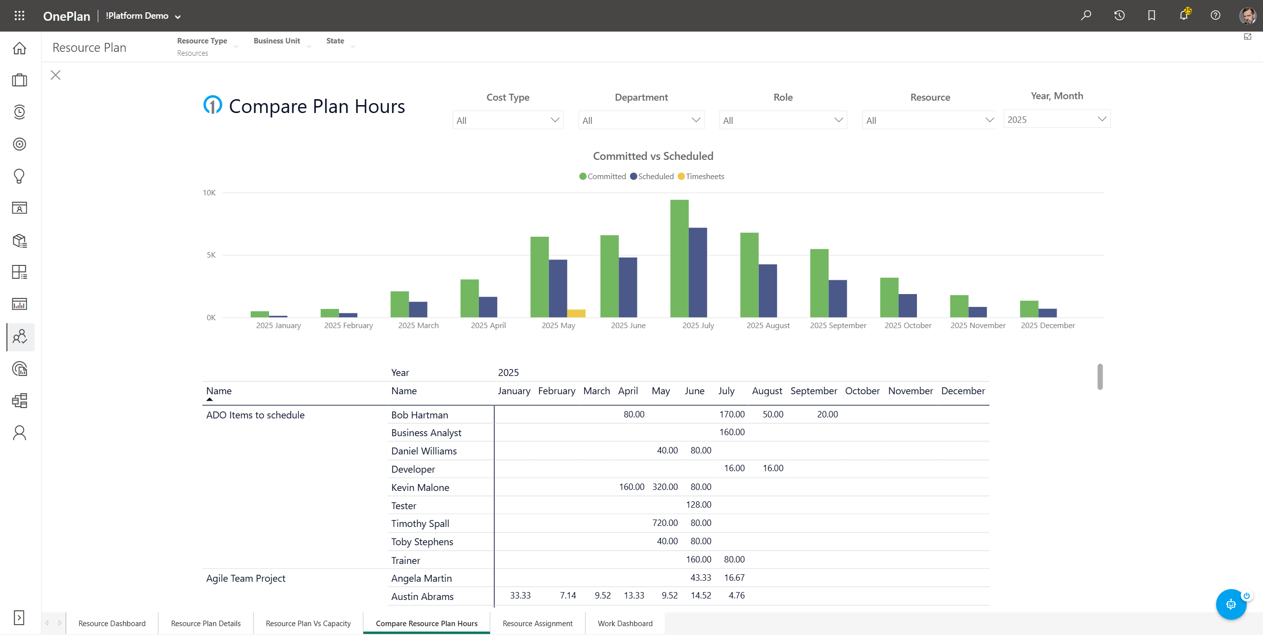 Resource Dashboard – Support