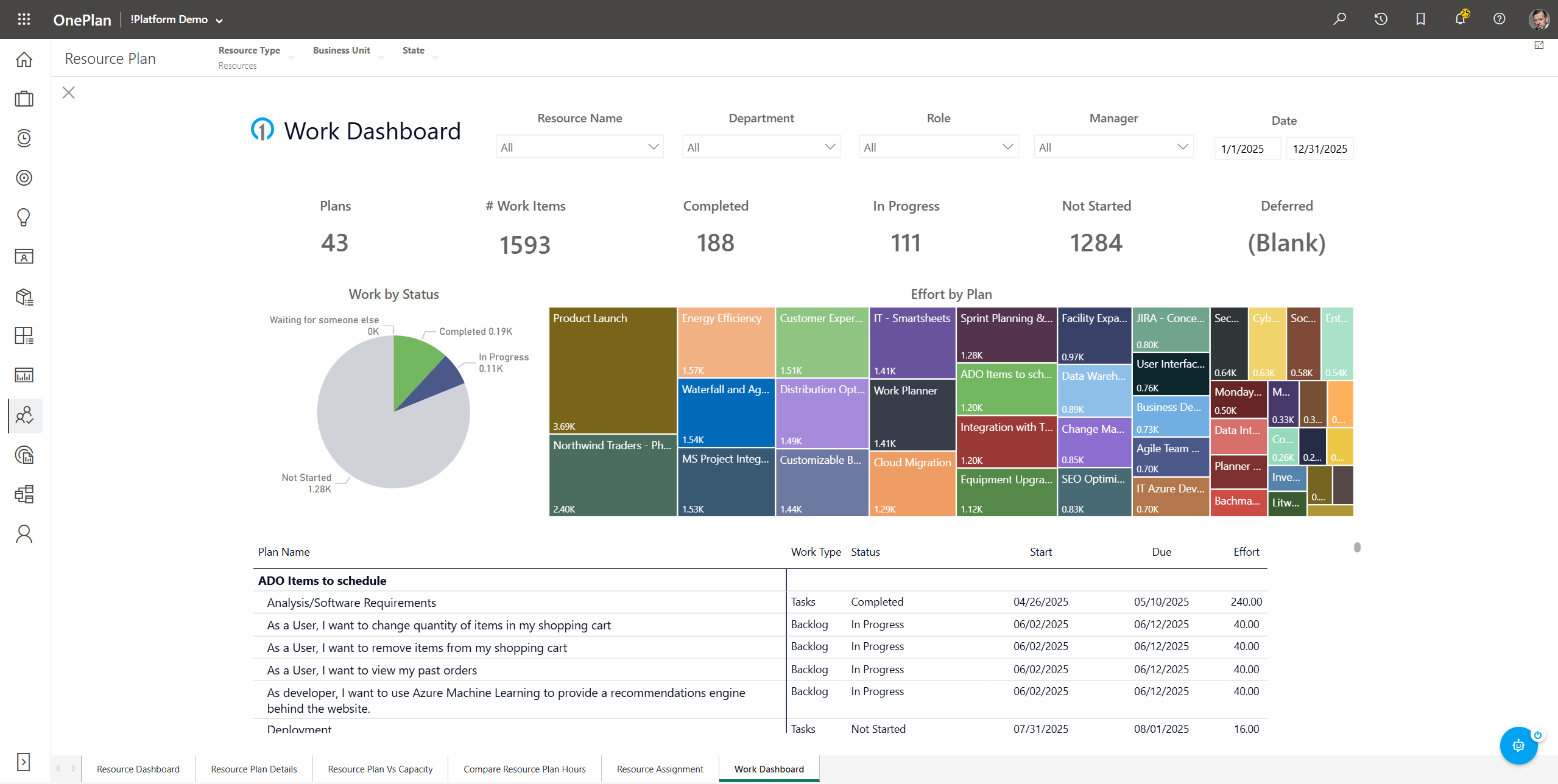 Resource Dashboard – Support
