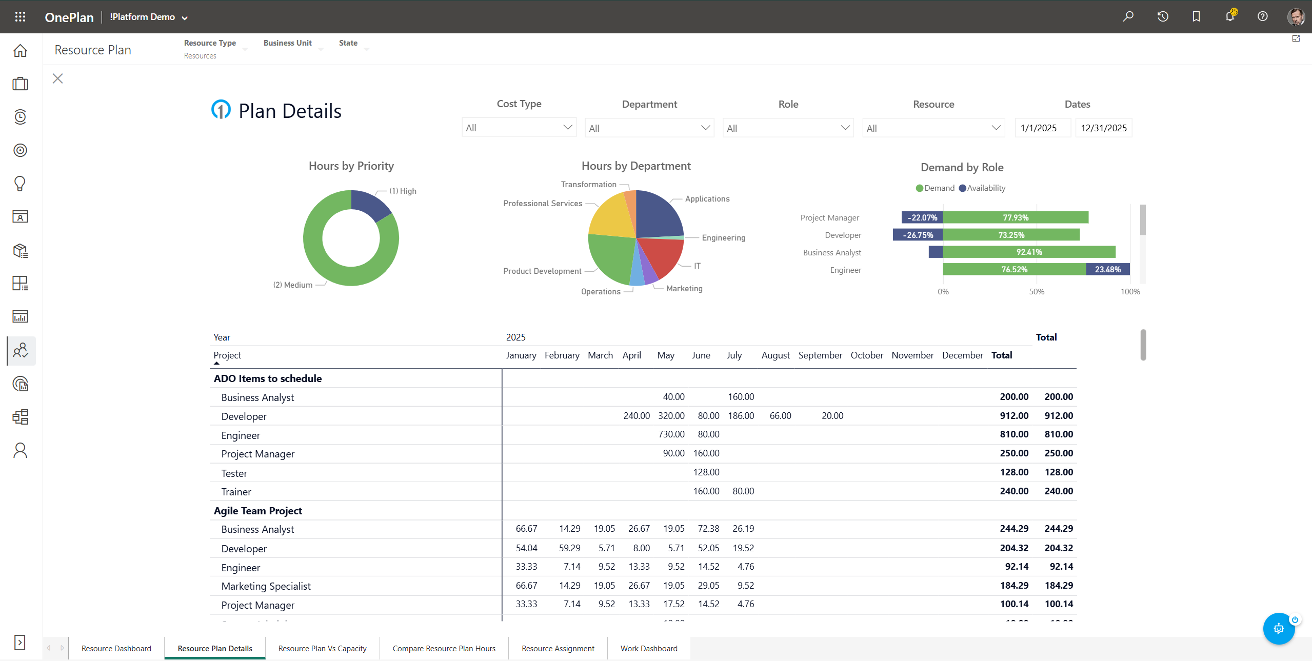 Resource Dashboard – Support