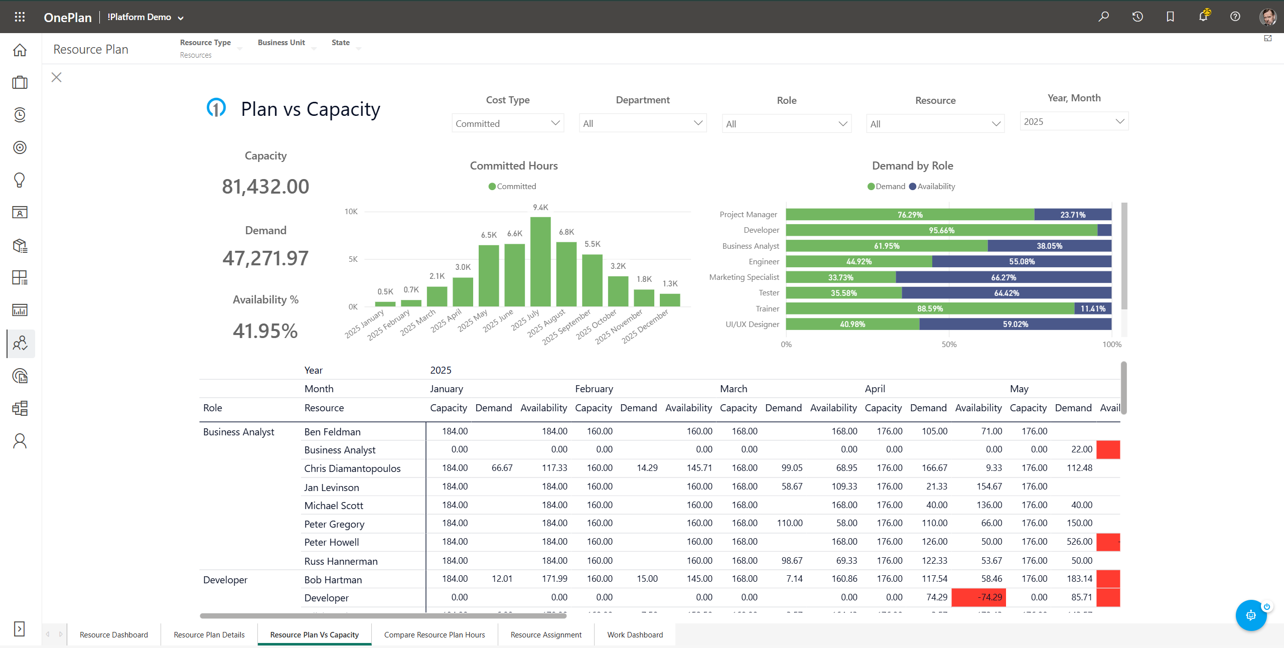 Resource Dashboard – Support