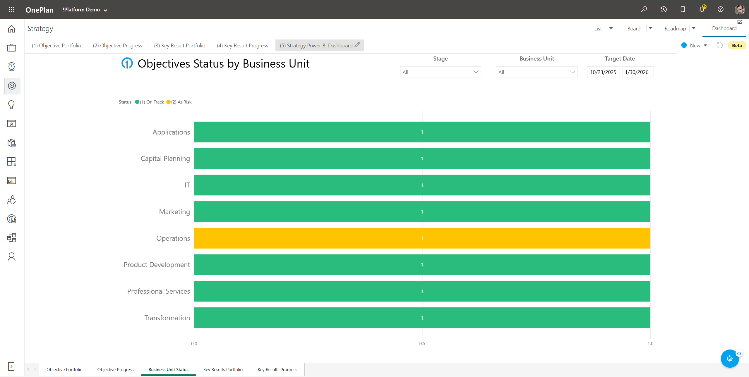 Strategy Dashboard – Support