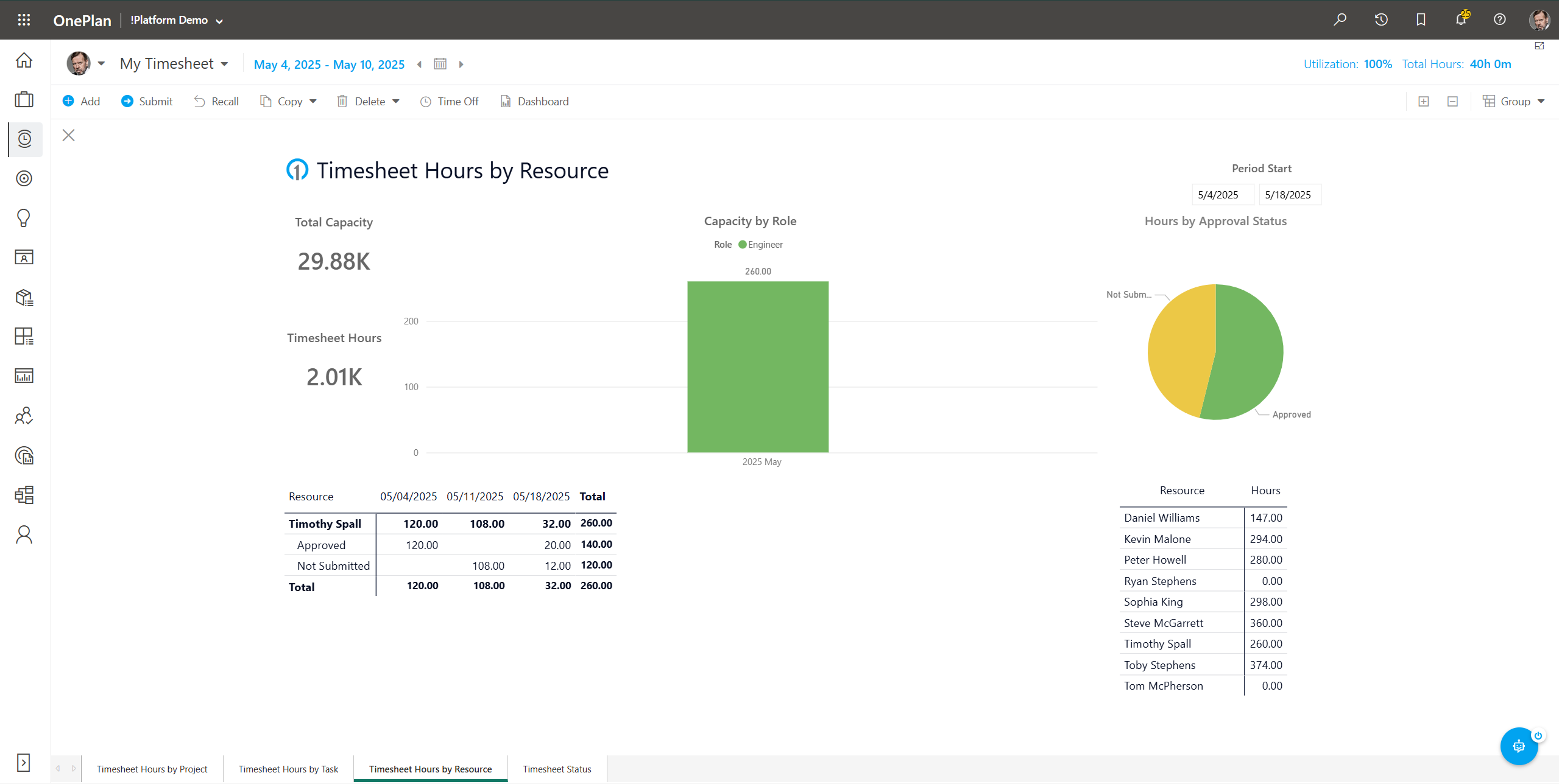 Timesheet Dashboard – Support