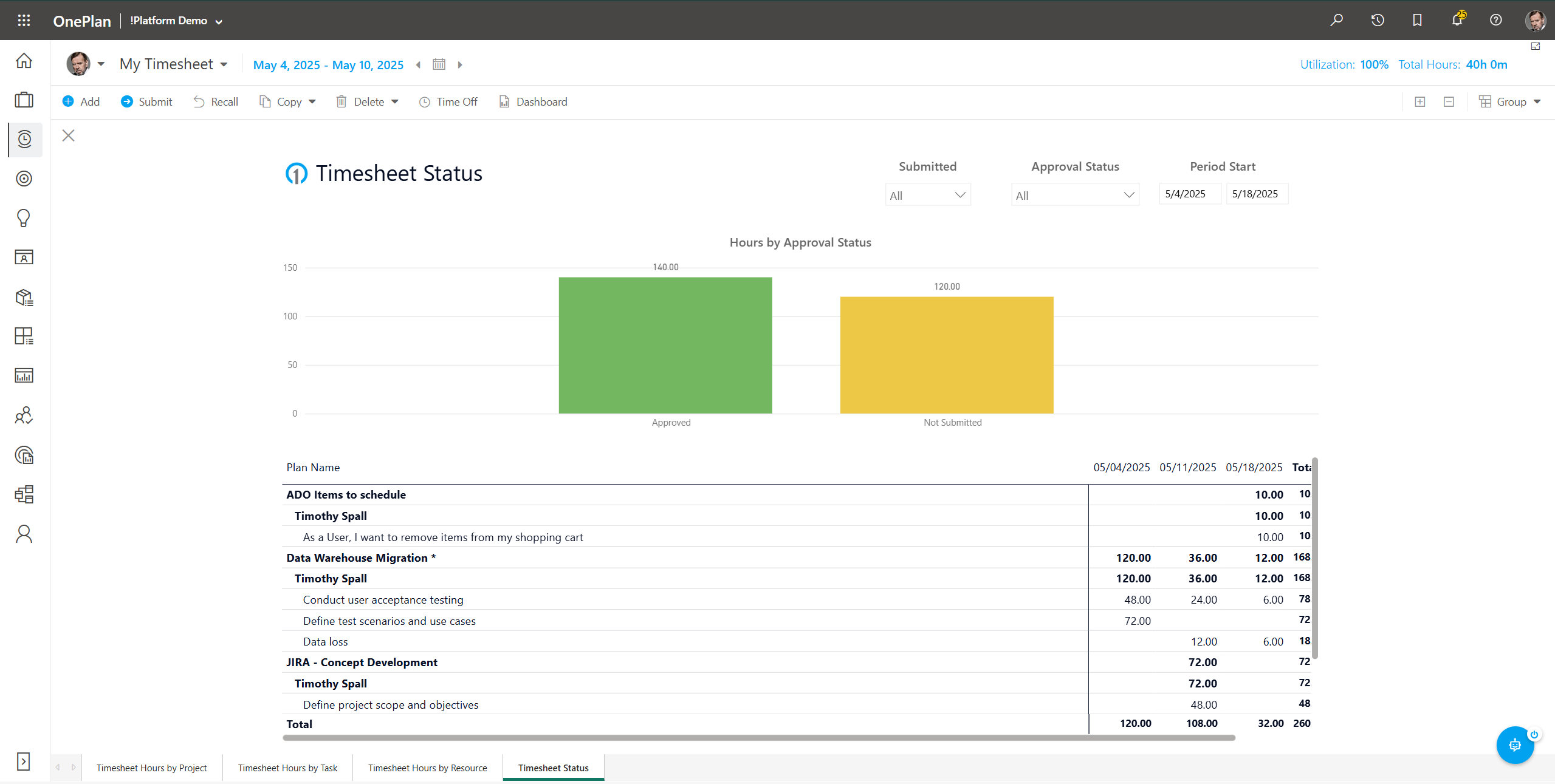 Timesheet Dashboard – Support