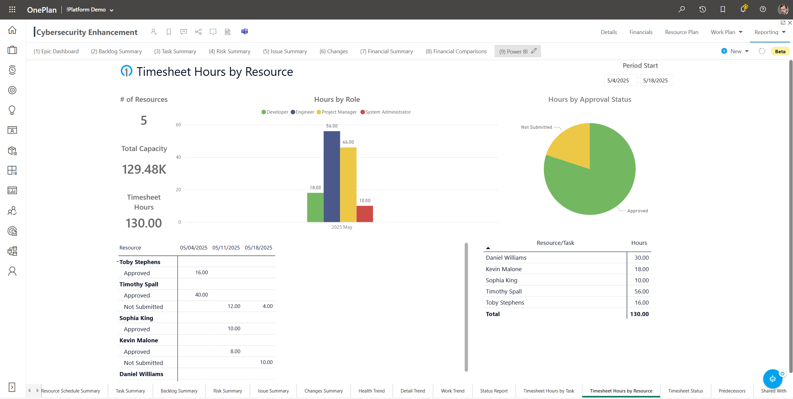 Epic Summary – Support