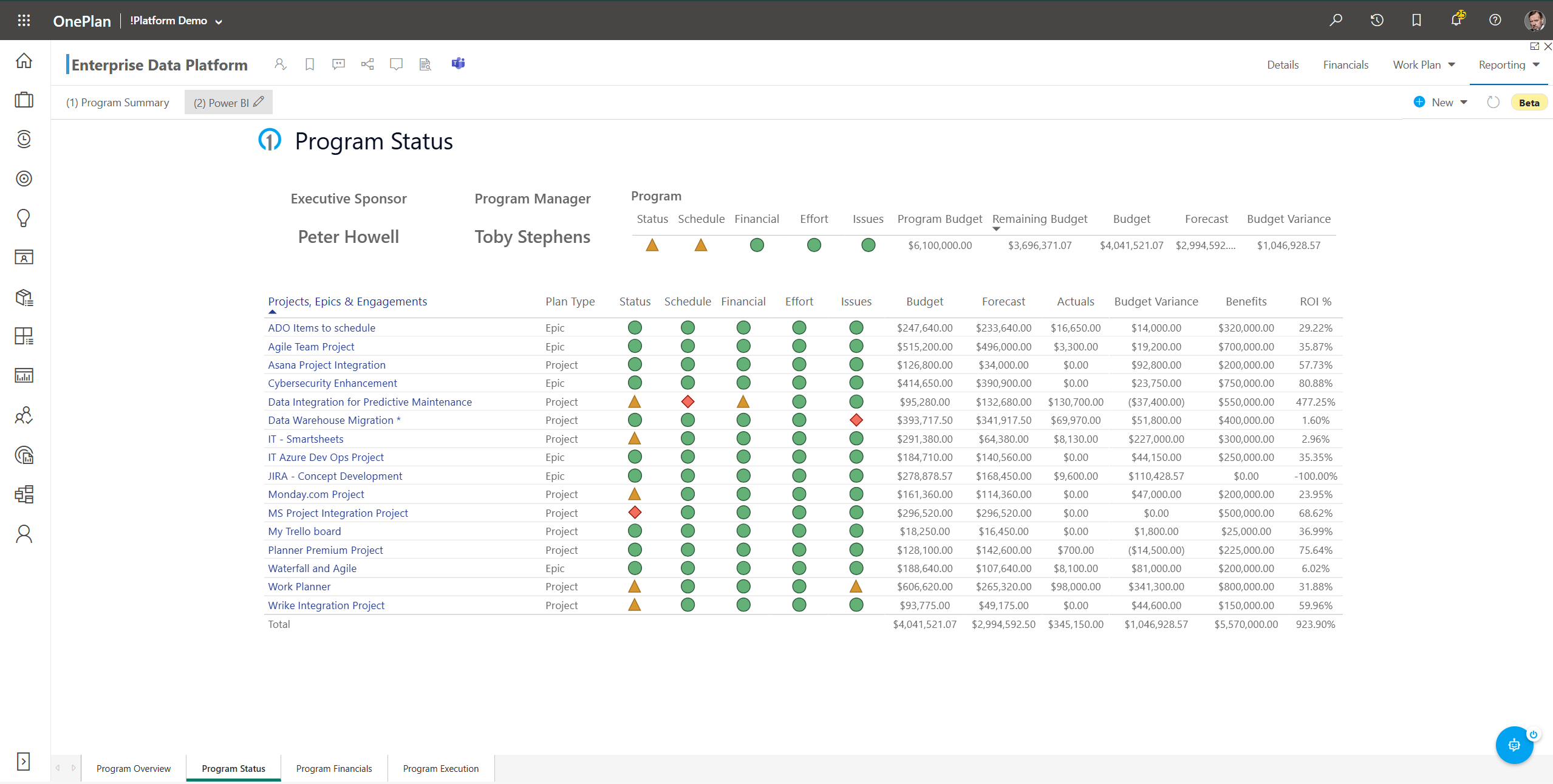 Program Summary – Support
