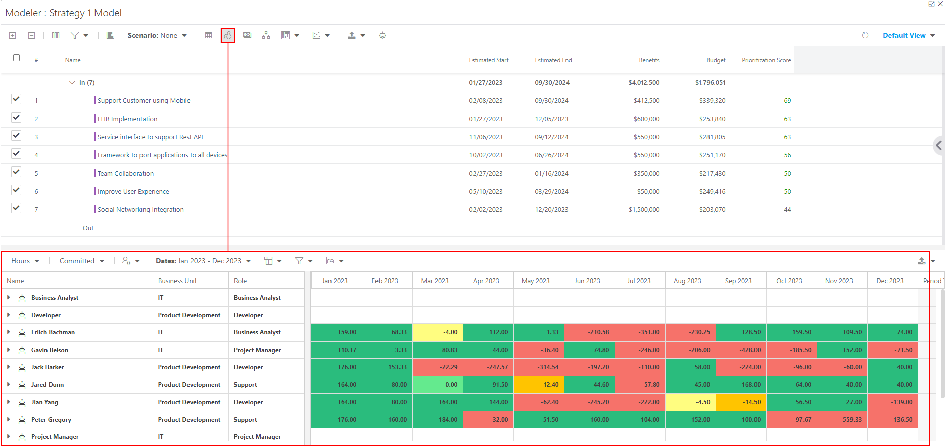 Portfolio Modeler Resource Plan – Support