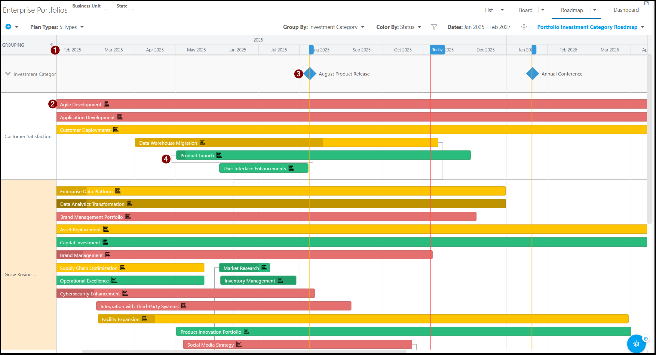 Introduction to the Portfolio Roadmap – Support