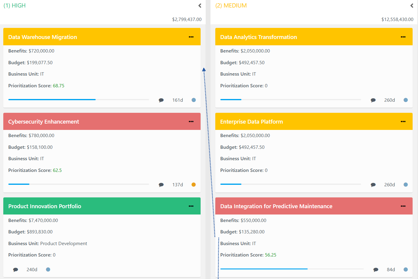 Introduction to the Portfolio Board – Support