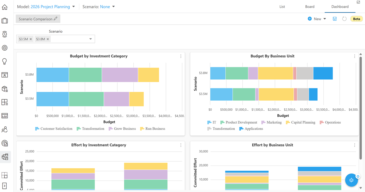 Portfolio Modeler Reporting Dashboards – Support